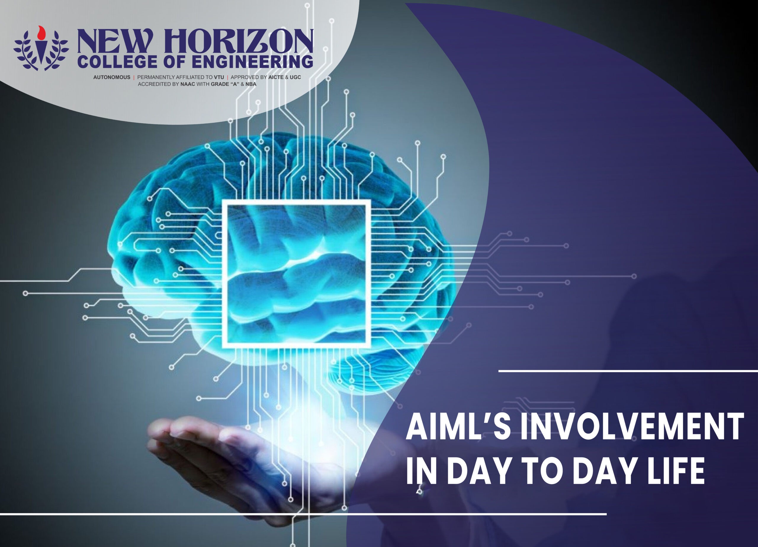 AIML's Involvement in our Day to Day Life - New Horizon College of ...